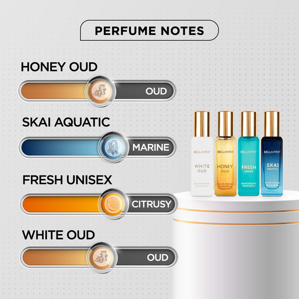 Buy Bella Vita Unisex Perfume Gift Set 4x20ml | Luxury EDP – Indicrest.com