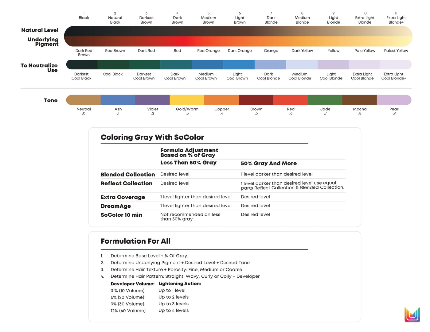 socolor colour chart
