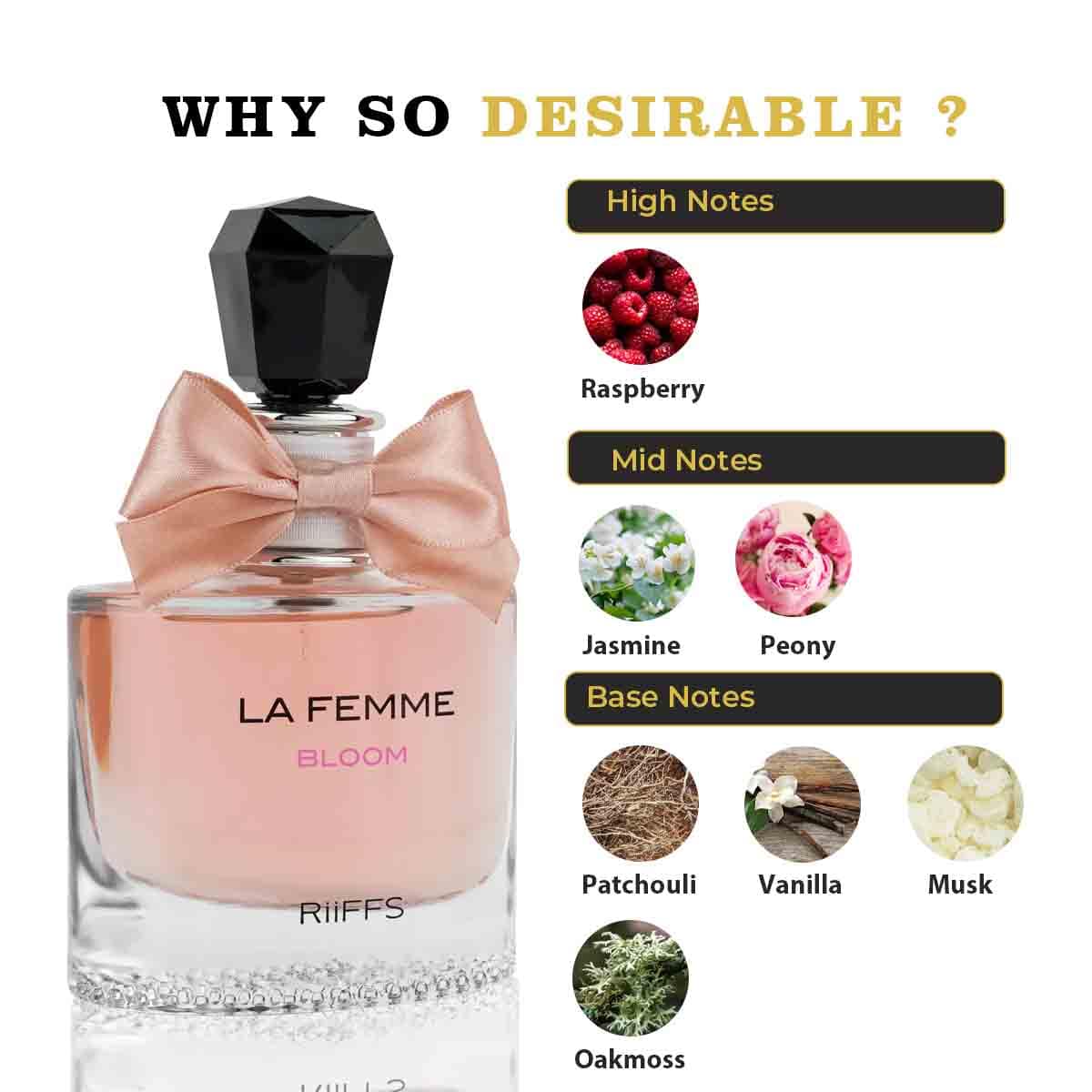 Buy RiiFFS La Femme Bloom EDP 100ml | Floral Fragrance for Women ...