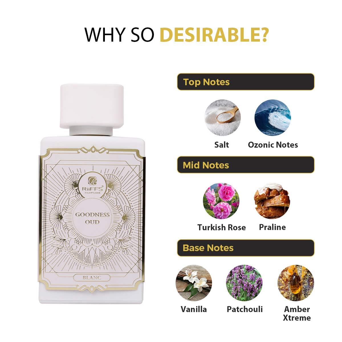 Goodness Oud Blanc EDP 100ml | Modern Oud Unisex Fragrance – Indicrest.com